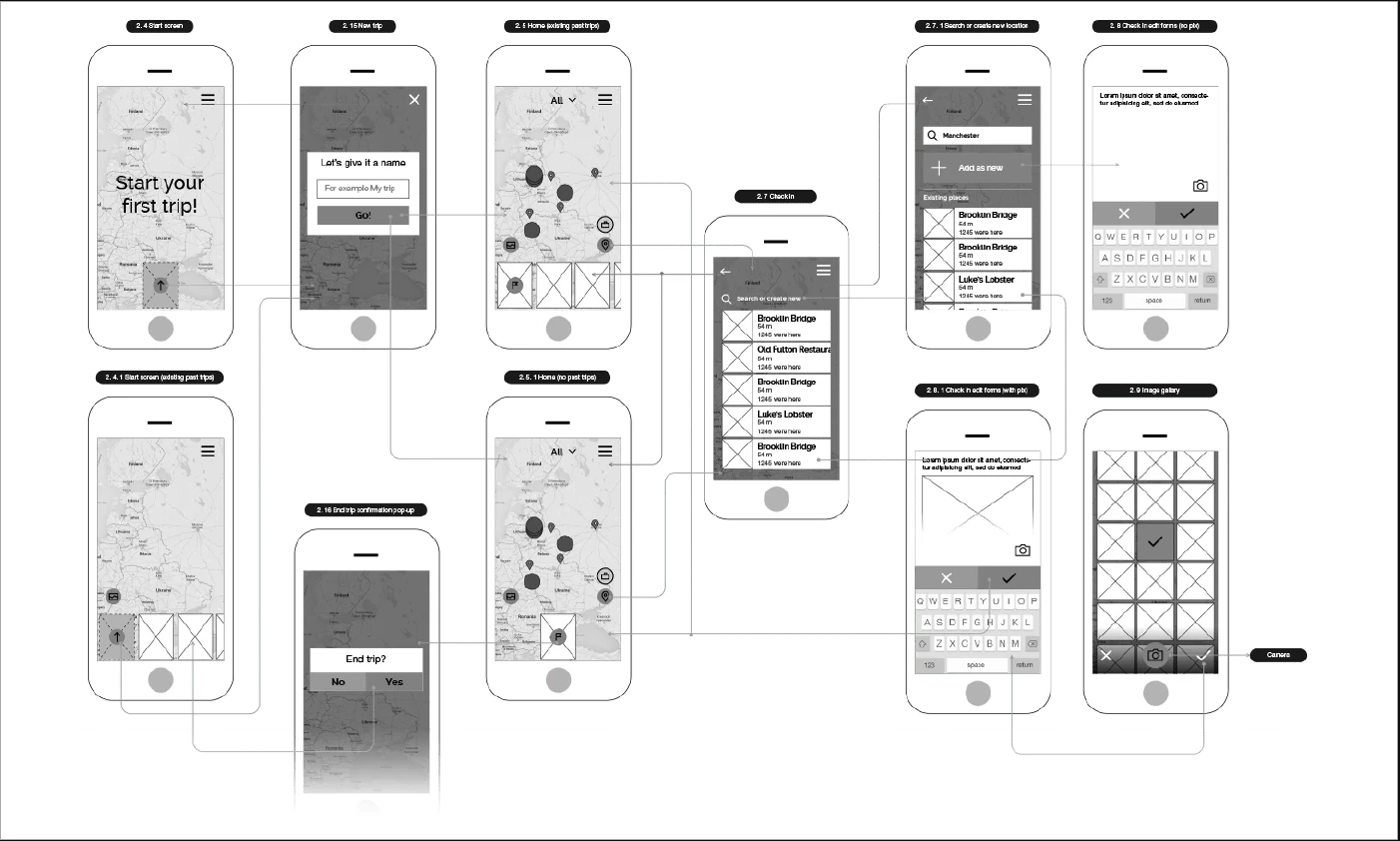 Wireframes – Vara's Blog