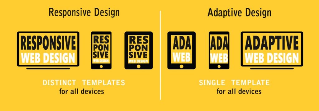 Adaptive and Responsive Web Design – Vara's Blog